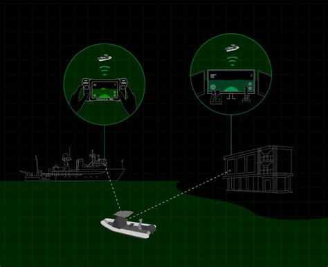 Greenroom Robotics On Linkedin Contact