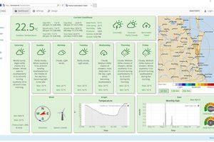 Power Monitoring Hackaday Io