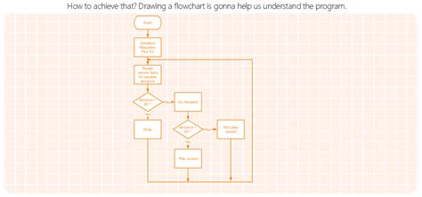 Auto Braking Robot Maqueen Plus V2 Getting Started Tutorial 08 Dfrobot Maker Community