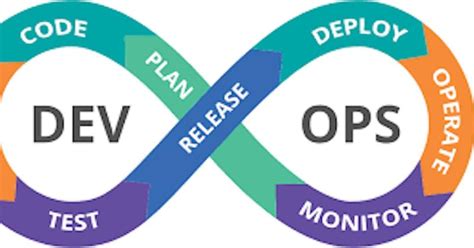 Dhirajkumar Ingole On Linkedin Devops Introduction