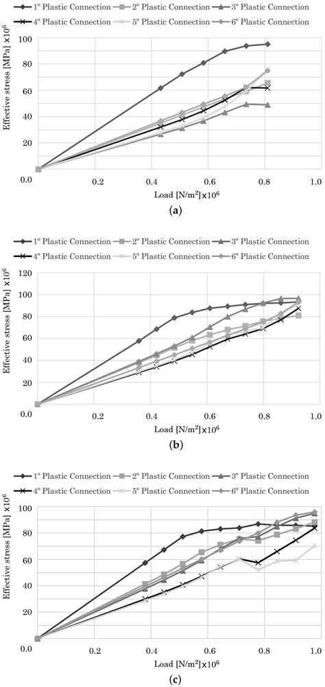 Elastoplastic Analysis Of Frame Structures Using Radial Point Interpolation Meshless Methods