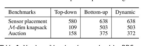 Engineering An Exact Pseudo Boolean Model Counter