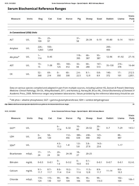 serum biochemical reference ranges pdf biochemistry chemistry
