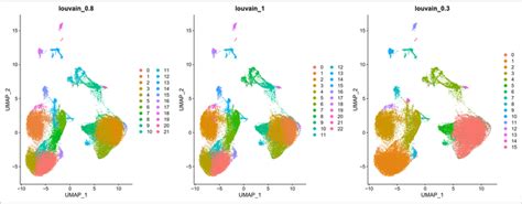 单细胞转录组上下游分析流程复现 知乎