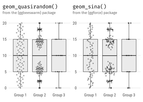 Visualizing Distributions With Raincloud Plots And How To Create Them