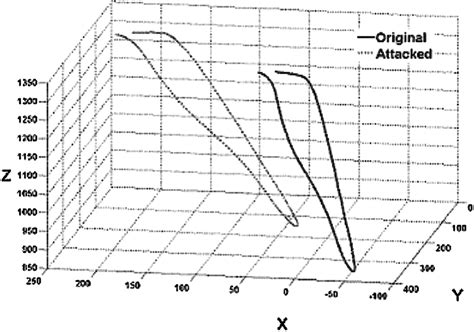 Snap Shots Of Uniform Affine Transform Scaling Translation And