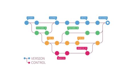 Control De Versiones En Github Guía Para Principiantes Iconotc