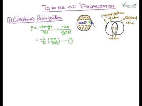 Types Of Polarization Electronic Polarization Polarization Mechanism