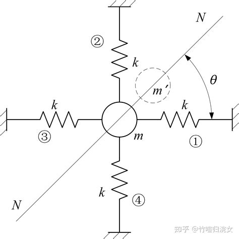 机械振动学习题2（一） 知乎