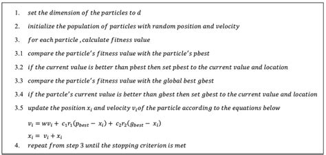 Pseudocode Of The Pso Algorithm Download Scientific Diagram