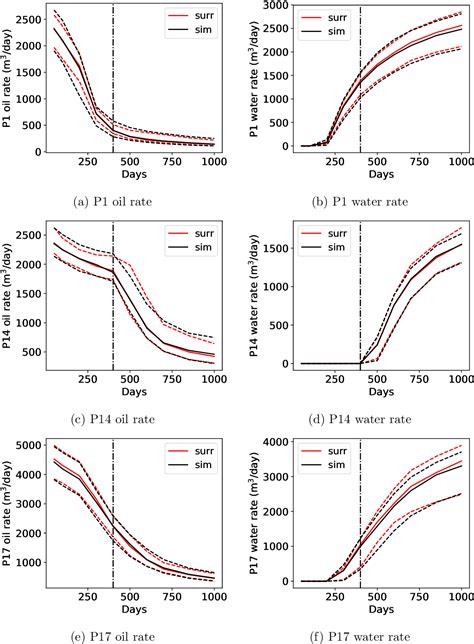 Figure 16 From A Deep Learning Based Surrogate Model For Data