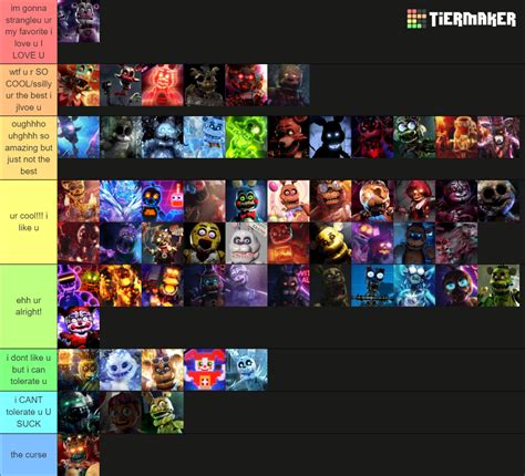 Recent Fnaf Tier Lists Tiermaker