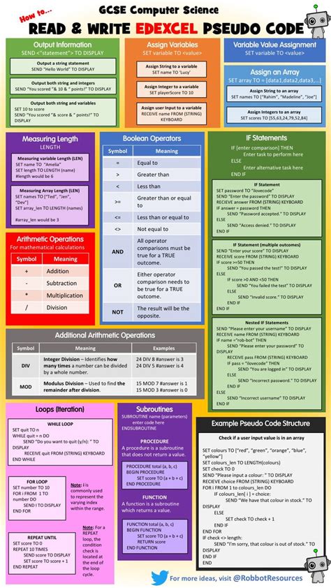 Gcse 9 1 Computer Science Poster How To Read And Write Edexcel Pseudo
