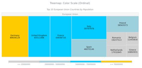 Treemap Chart Tags Anychart Playground