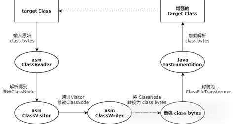 Java开发者必读：掌握asm技术的利器与实战应用java Asm Csdn博客