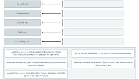 Solved A Cost That Is Used In Analyzing Costs Of Decision Chegg Com
