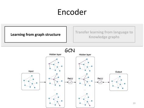 Commonsense Knowledge Base Completion With Structural And Semantic Context Slide Ppt