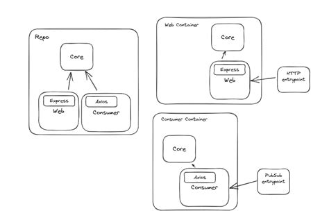 Github Joseprando Gringomonorepo Workspaces