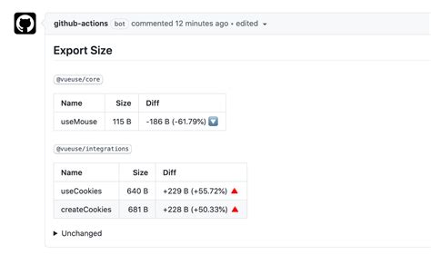 GitHub Antfu Export Size Action GitHub Actions For Export Size