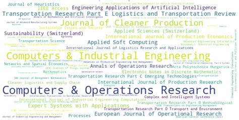 A Survey On Variable Neighborhood Search For Sustainable Logistics