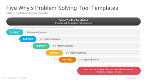 5 Whys PowerPoint Template PPT Slides SlideSalad 5 Whys PowerPoint Template PPT Slides SlideSalad