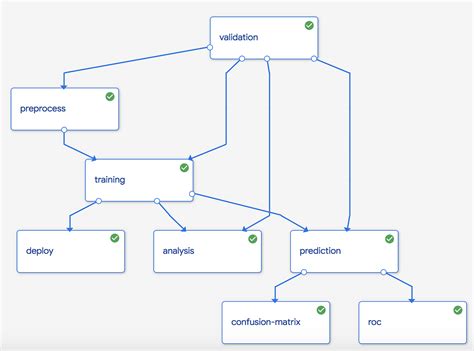 Running Kubeflow Pipelines On Ibm Cloud Private 310 By Jin Chi He Ibm Cloud Medium