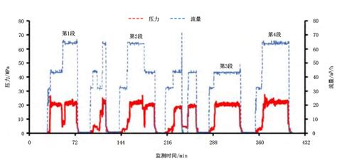 康红普院士煤矿井下定向钻孔水力压裂岩层控制技术及应用 中国煤炭行业知识服务平台