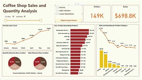 quantum analytics ng on linkedin powerbi excel powerbi mssqlserver