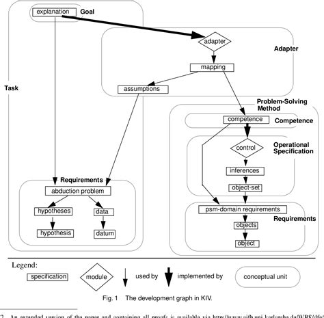 Figure 1 From Specifying And Verifying Knowledge Based Systems With Kiv