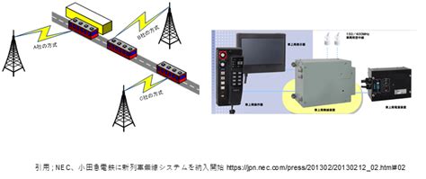 Sdr技術で使われるハードウェア「ソフトウェア無線機」の概要
