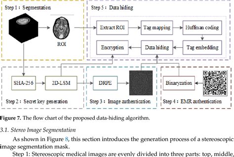 Figure 1 From An N Dimensional Chaotic Map With Application In