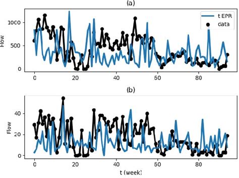 Figure 5 From Modeling Human Mobility Based On Temporal Characteristics Semantic Scholar