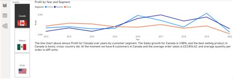 Power BI Dynamic Text For Detailed Reports Text Boxes STL Blog