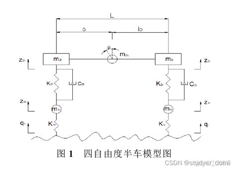 车辆四自由度垂向模型平稳性 51cto博客 车辆二自由度模型