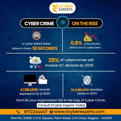 Kcyber Training On Linkedin Cybersecurity Dataprotection Onlinesafety Digitalsecurity…