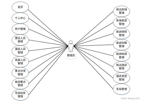 Nodejsexpress计算机毕业设计四川景区管理系统（程序lw部署）node 景区管理 Csdn博客