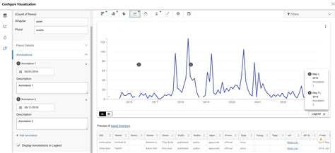Creating A Visualization In The Visualization Canvas Data And Insights Client Center