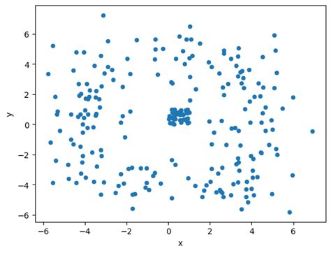 Spectral Clustering Correction Documentation Teachpyx 050
