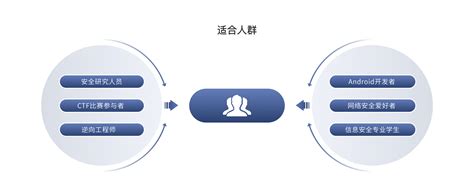 Android Ctf解题方法汇总 Ctf挑战 看雪学苑 看雪 安全培训安全招聘