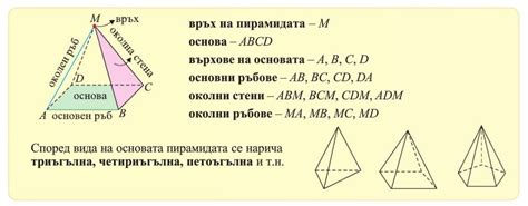 Пирамида учителско портфолиоздравко петров