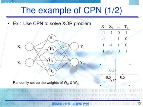 Ppt Artificial Neural Network Counter Propagation Network