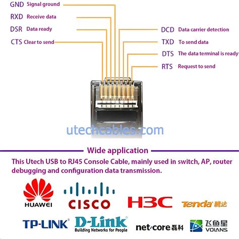Quality Usb To Rj45 Console Cable Utech Cables