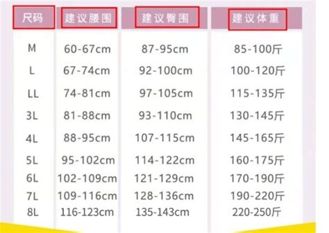 중국 여자속옷 사이즈표보는방법 지식in
