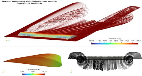 A Sample Simulation Showing External Aerodynamics On A Naca Airfoil