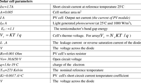 Nomenclature And System Parameters Applied In Testing And Evaluation Download Scientific Diagram
