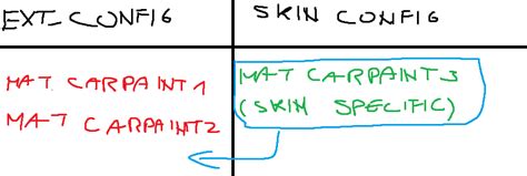 skin ext config overwriting wrong parts of main ext config · issue 169