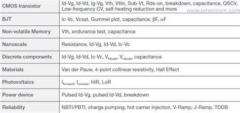 Keithley 4200a Scs Analyzer For Measuring I V C V And Impulse Characteristics