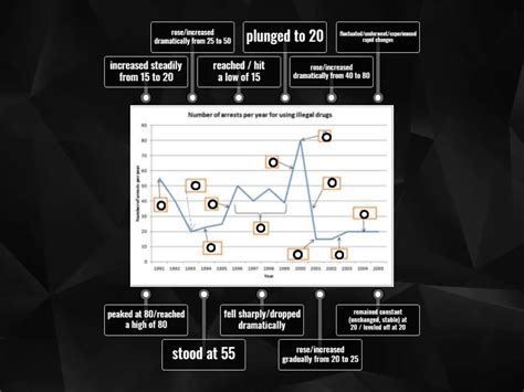Line Graph IELTS Labelled Diagram