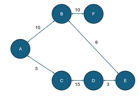 pathfinding part 1 with dijkstra s algorithm excalibur js