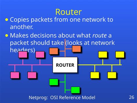 Osi Model Communication System For Connecting End Systems Ppt Free Download